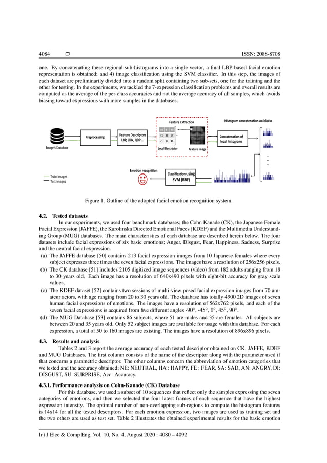 Local Feature Extraction Based Facial Emotion Recognition A Survey Pdf