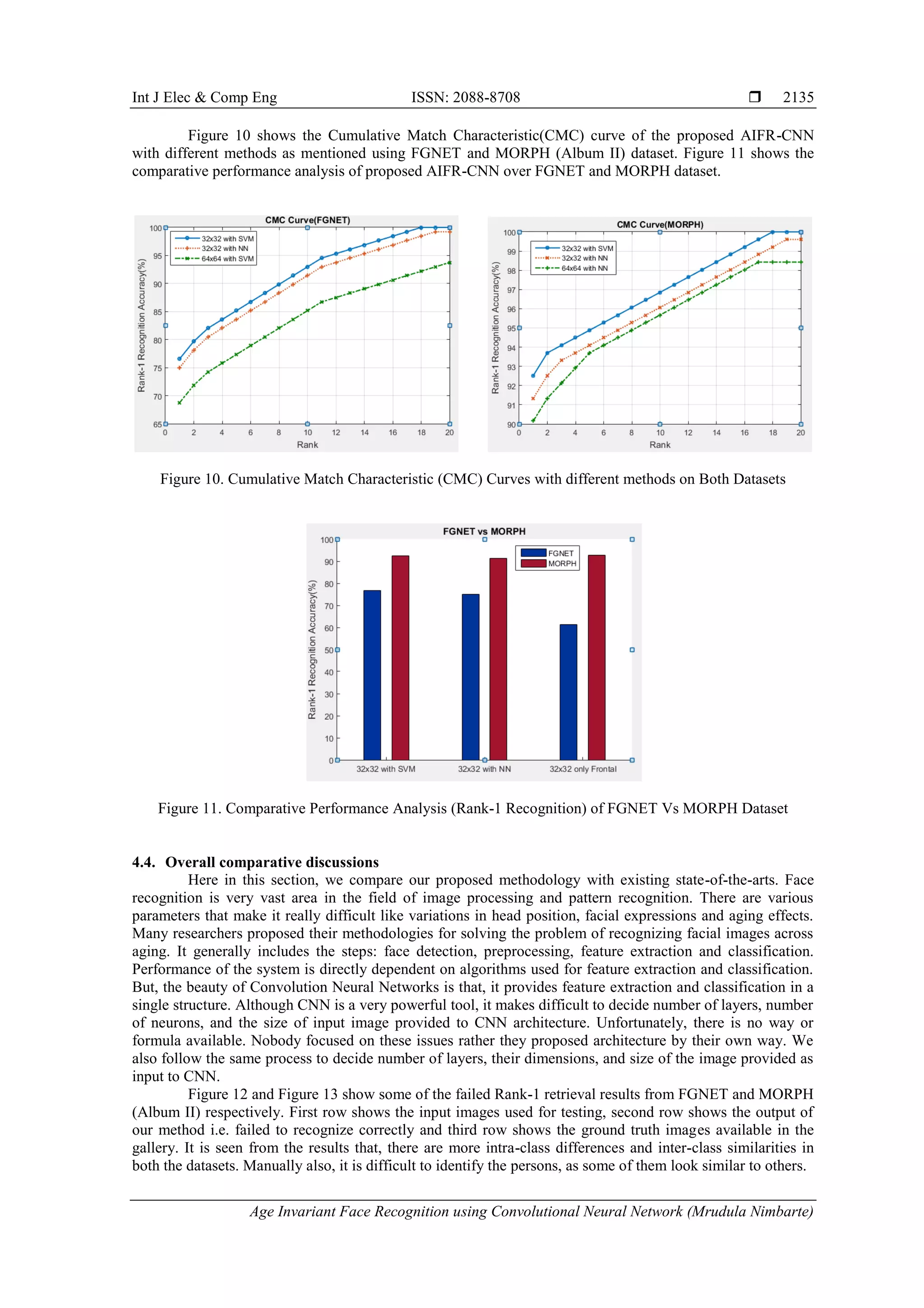 Age Invariant Face Recognition Using Convolutional Neural Network Pdf