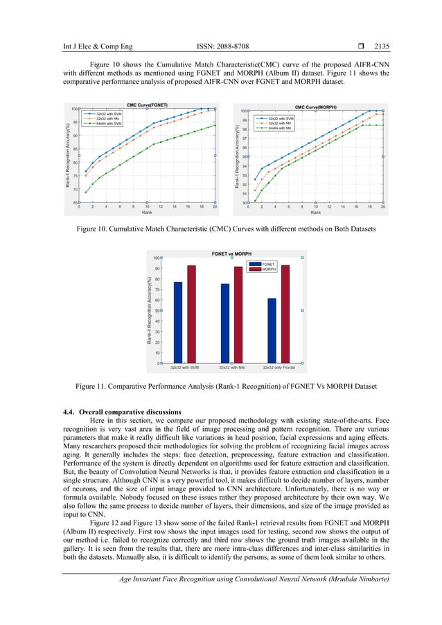 Age Invariant Face Recognition using Convolutional Neural Network | PDF