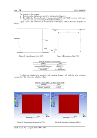 A Novel Displacement-amplifying Compliant Mechanism Implemented on a Modified Capacitive ...