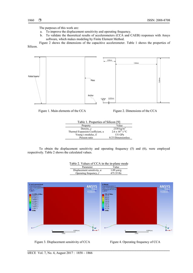 A Novel Displacement-amplifying Compliant Mechanism Implemented on a Modified Capacitive ...