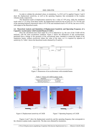 A Novel Displacement-amplifying Compliant Mechanism Implemented on a Modified Capacitive ...
