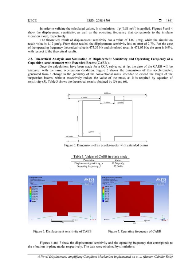 A Novel Displacement-amplifying Compliant Mechanism Implemented on a Modified Capacitive ...