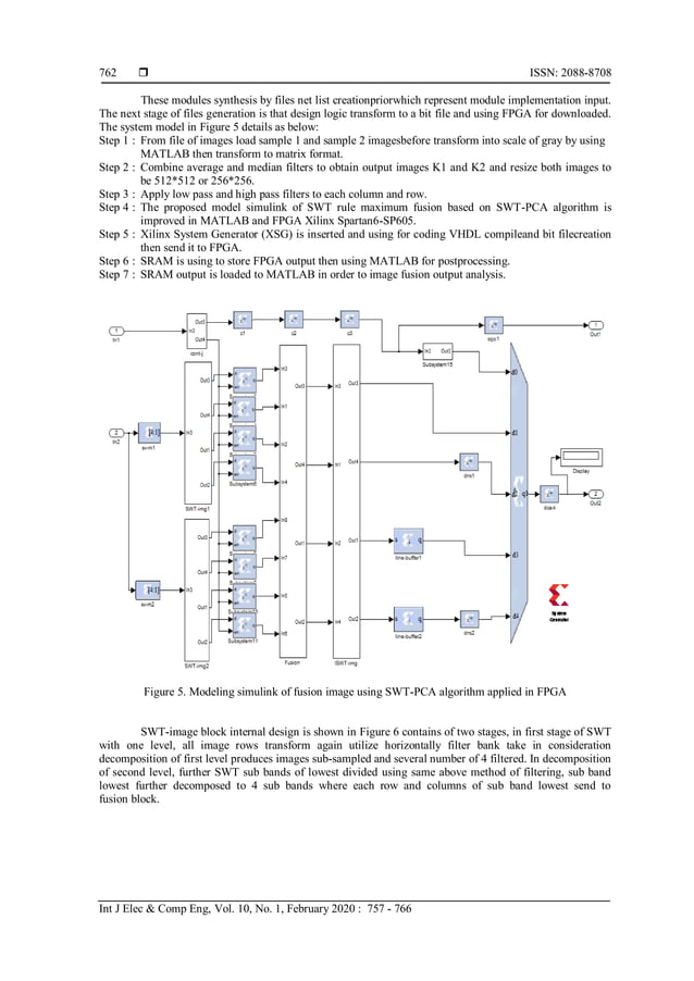 Design And Implementation A Prototype System For Fusion Image By Using Swt Pca Algorithm With
