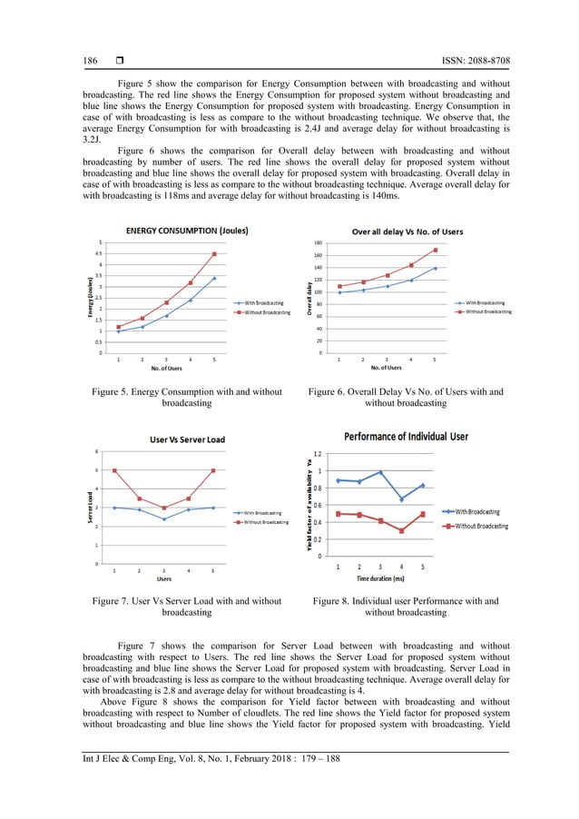 An Efficient Cloud Scheduling Algorithm for the Conservation of Energy through Broadcasting ...