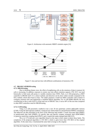 Testing nanometer memories: a review of architectures, applications ...