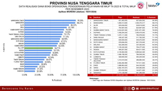 Slideshoe.v2_190424_Materi BOKB MKJP NTT.pptx