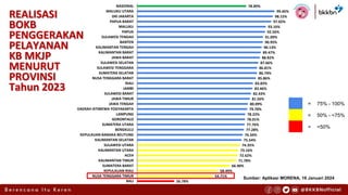 Slideshoe.v2_190424_Materi BOKB MKJP NTT.pptx