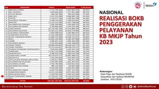 Slideshoe.v2_190424_Materi BOKB MKJP NTT.pptx