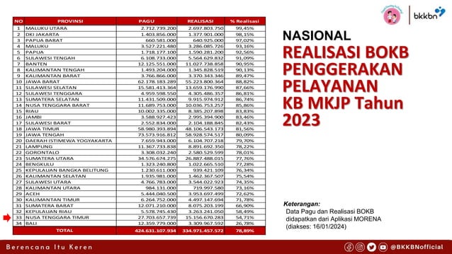 Slideshoe.v2_190424_Materi BOKB MKJP NTT.pptx