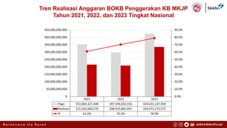 Slideshoe.v2_190424_Materi BOKB MKJP NTT.pptx