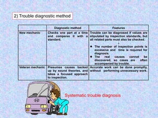 ADVANCED TECHNICIANS COURSE THE BASICS.ppt