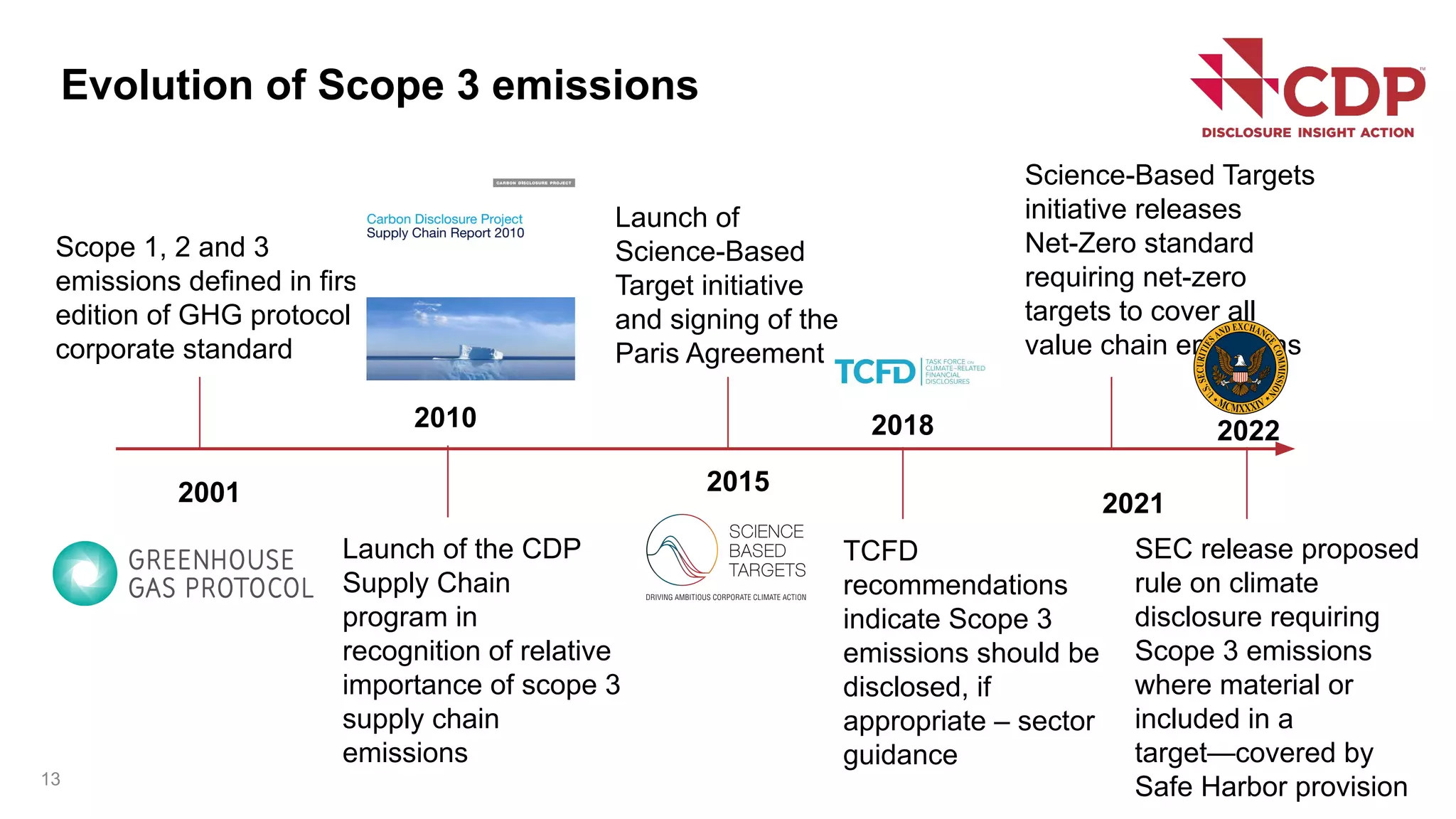 VERGE 22: How to Calculate Scope 3 Emissions | PDF