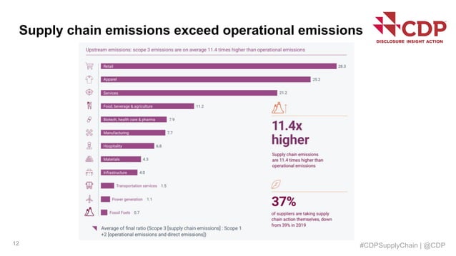 VERGE 22: How to Calculate Scope 3 Emissions | PDF | Logistics | Business