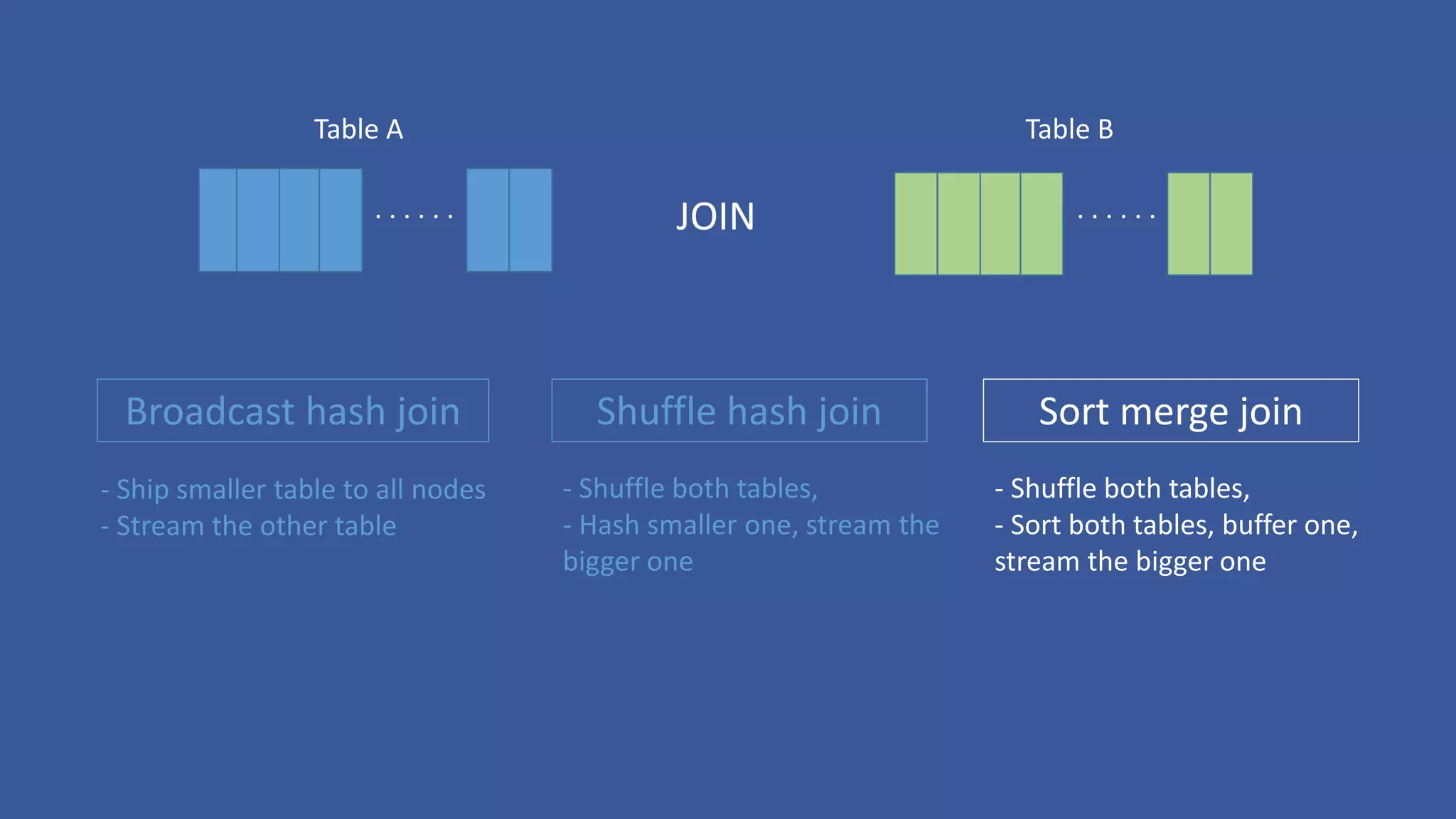 Hive Bucketing in Apache Spark | PPTX