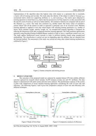 Analytical framework for optimized feature extraction for upgrading occupancy sensing ...