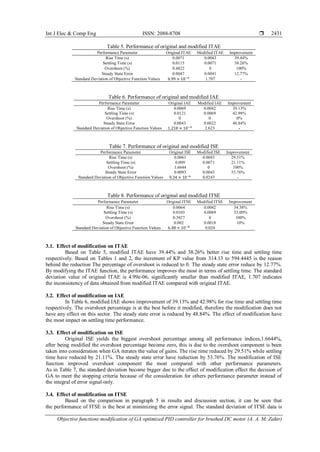 Objective functions modification of GA optimized PID controller for ...