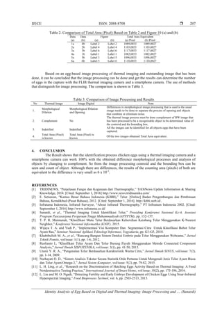 Identity Analysis of Egg Based on Digital and Thermal Imaging: Image ...