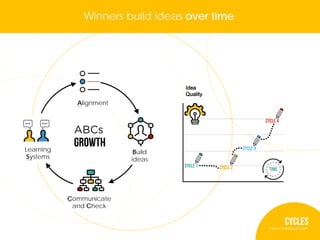 The Cycles Toolkit | PDF