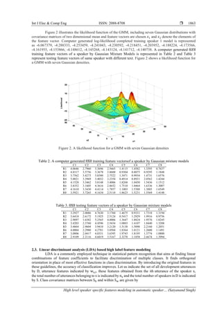 High level speaker specific features modeling in automatic speaker recognition system | PDF