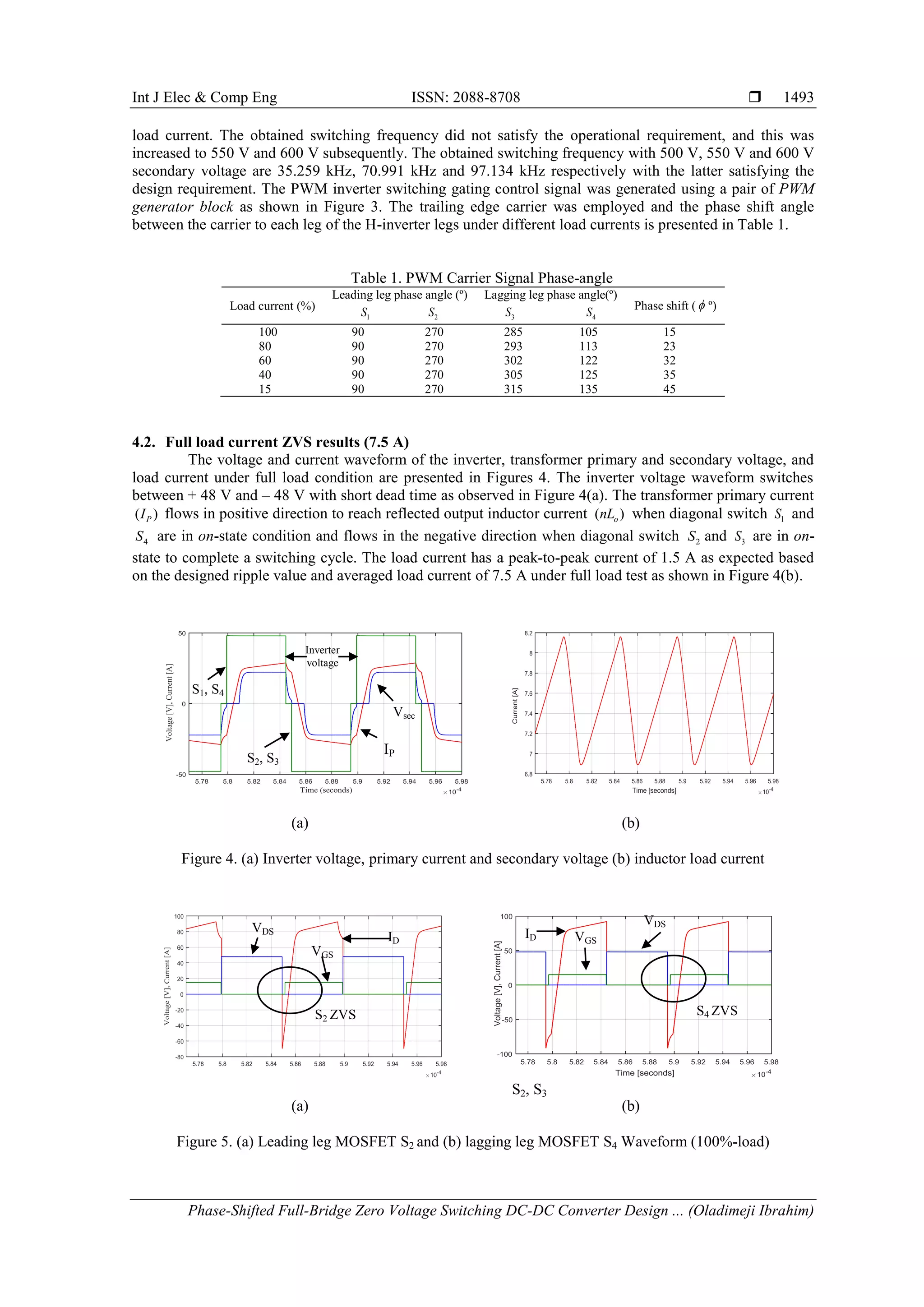 Phase-Shifted Full-Bridge Zero Voltage Switching DC-DC Converter Design ...