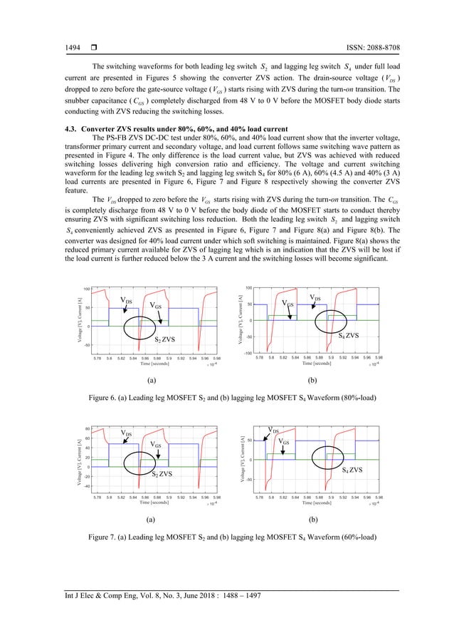 Phase-Shifted Full-Bridge Zero Voltage Switching DC-DC Converter Design with MATLAB/Simulink ...