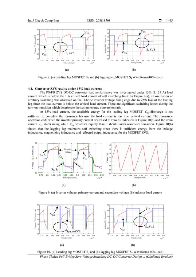Phase-Shifted Full-Bridge Zero Voltage Switching DC-DC Converter Design with MATLAB/Simulink ...