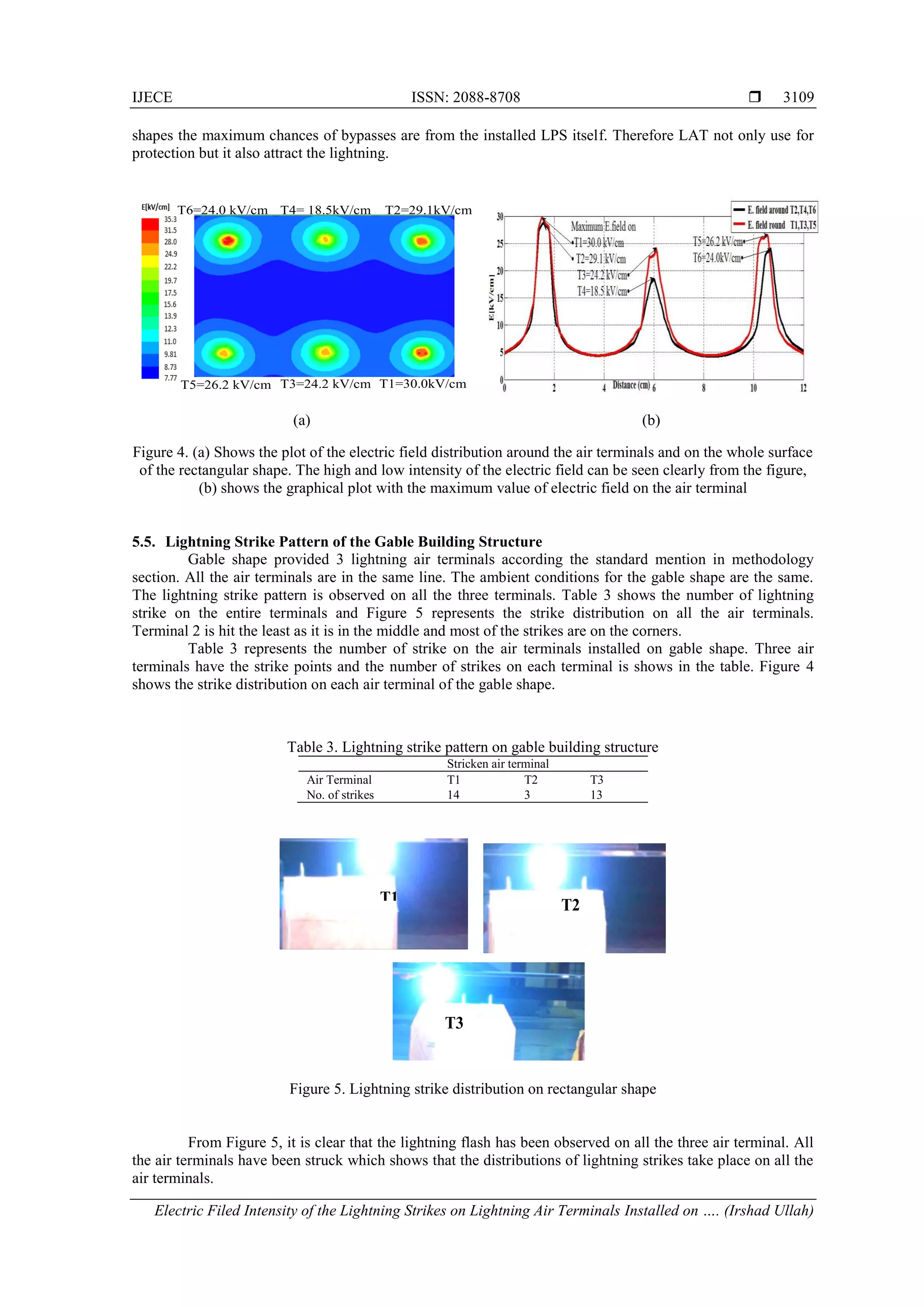 Electric Filed Intensity of the Lightning Strikes on Lightning Air ...