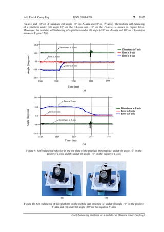 A self-balancing platform on a mobile car | PDF