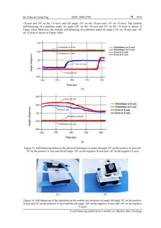 A self-balancing platform on a mobile car | PDF