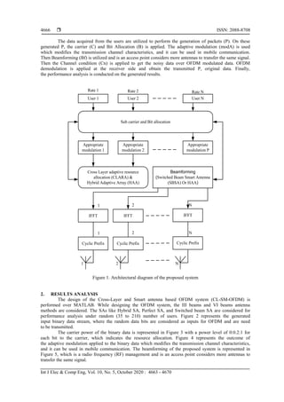 CL-SA-OFDM: cross-layer and smart antenna based OFDM system performance enhancement | PDF