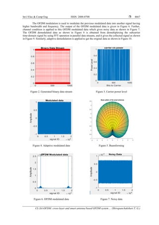 CL-SA-OFDM: cross-layer and smart antenna based OFDM system performance enhancement | PDF