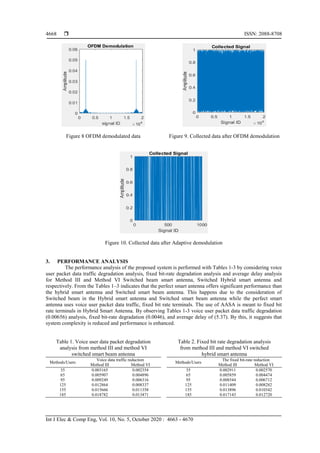 CL-SA-OFDM: cross-layer and smart antenna based OFDM system performance ...