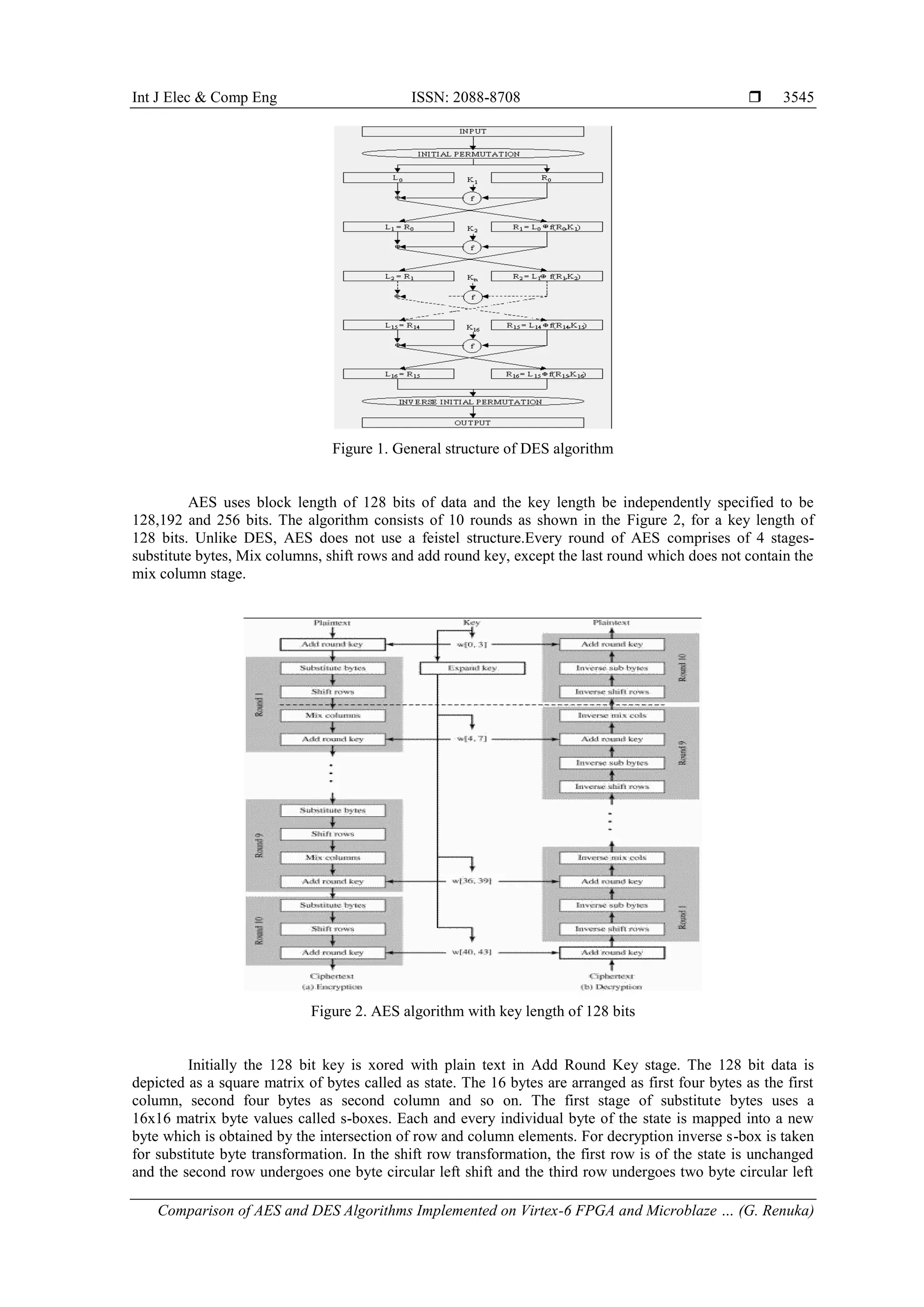 Comparison Of Aes And Des Algorithms Implemented On Virtex 6 Fpga And Microblaze Soft Core