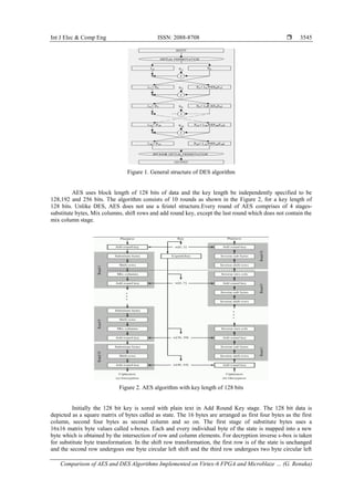Comparison of AES and DES Algorithms Implemented on Virtex-6 FPGA and Microblaze Soft Core ...