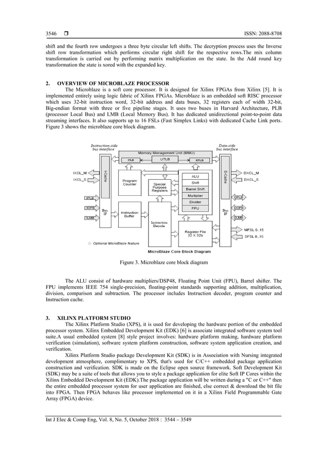 Comparison of AES and DES Algorithms Implemented on Virtex-6 FPGA and Microblaze Soft Core ...
