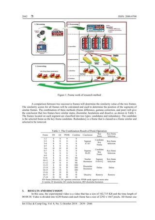 Keyframe Selection of Frame Similarity to Generate Scene Segmentation Based on Point Operation | PDF