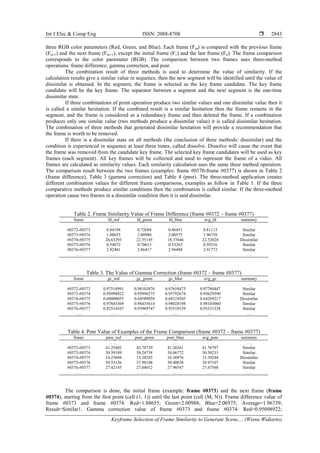 Keyframe Selection of Frame Similarity to Generate Scene Segmentation Based on Point Operation | PDF