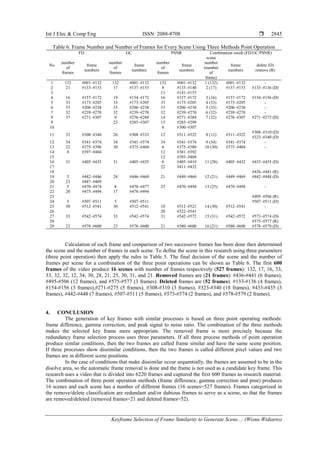 Keyframe Selection of Frame Similarity to Generate Scene Segmentation Based on Point Operation | PDF