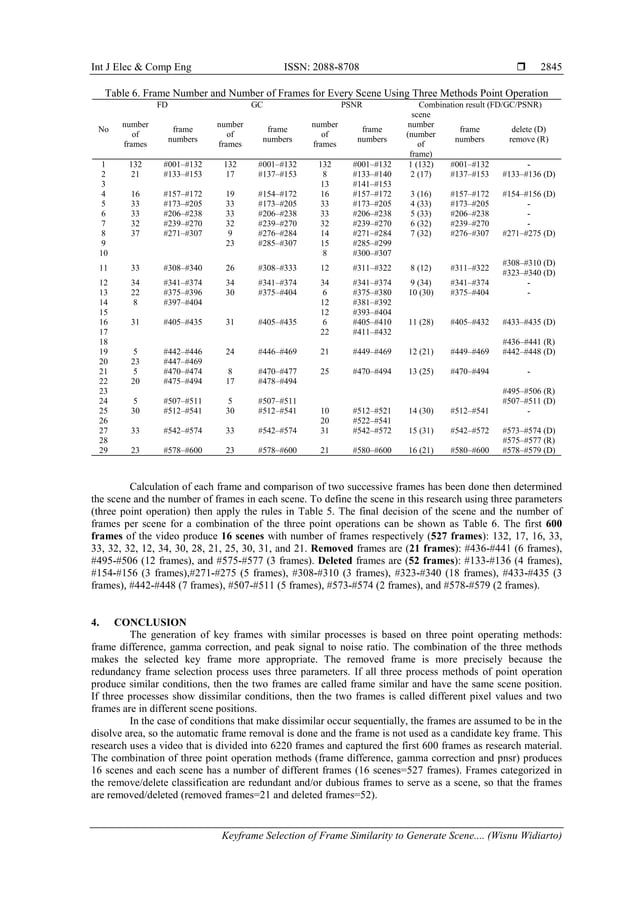 Keyframe Selection Of Frame Similarity To Generate Scene Segmentation Based On Point Operation Pdf