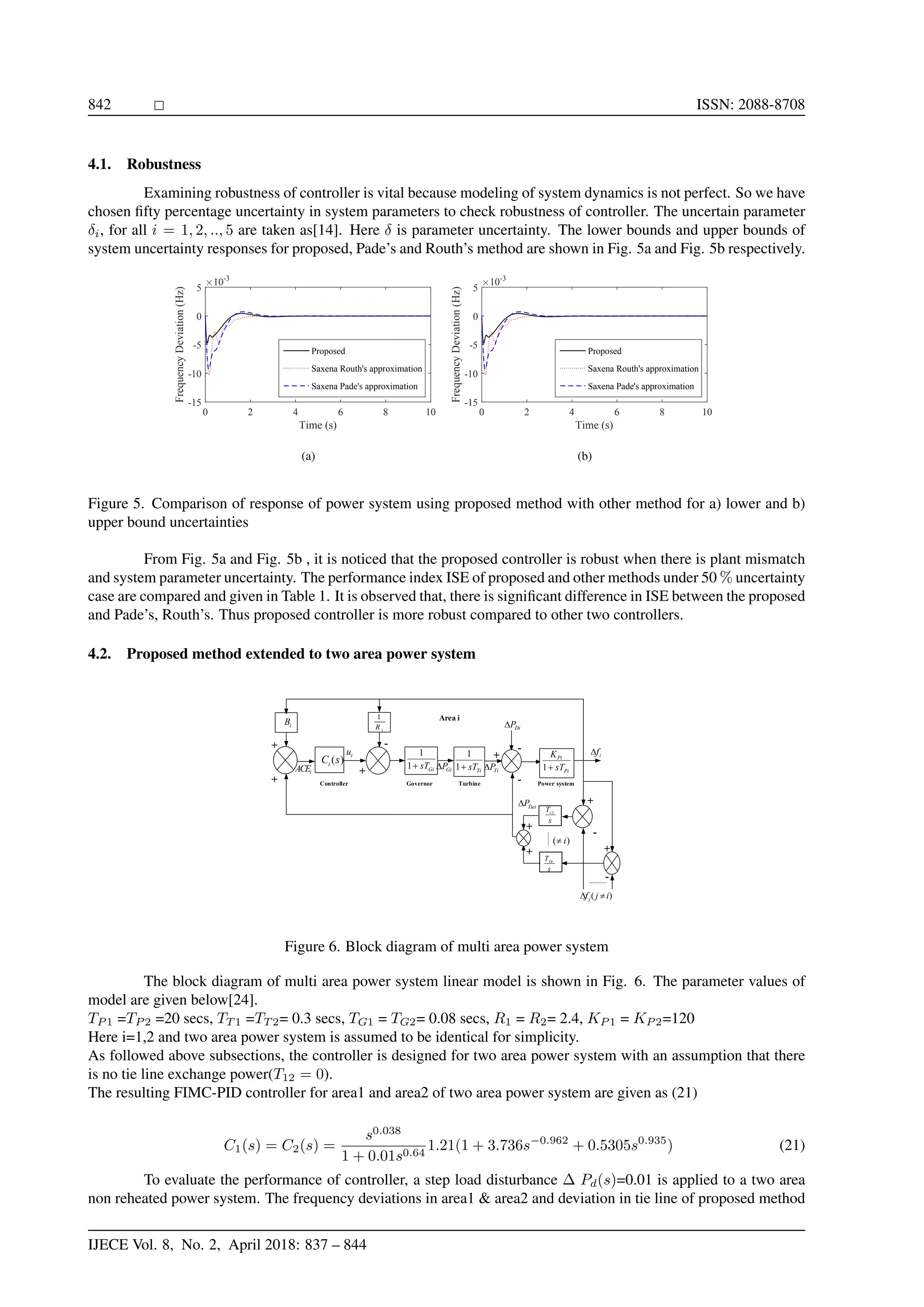 Non Integer Imc Based Pid Design For Load Frequency Control Of Power