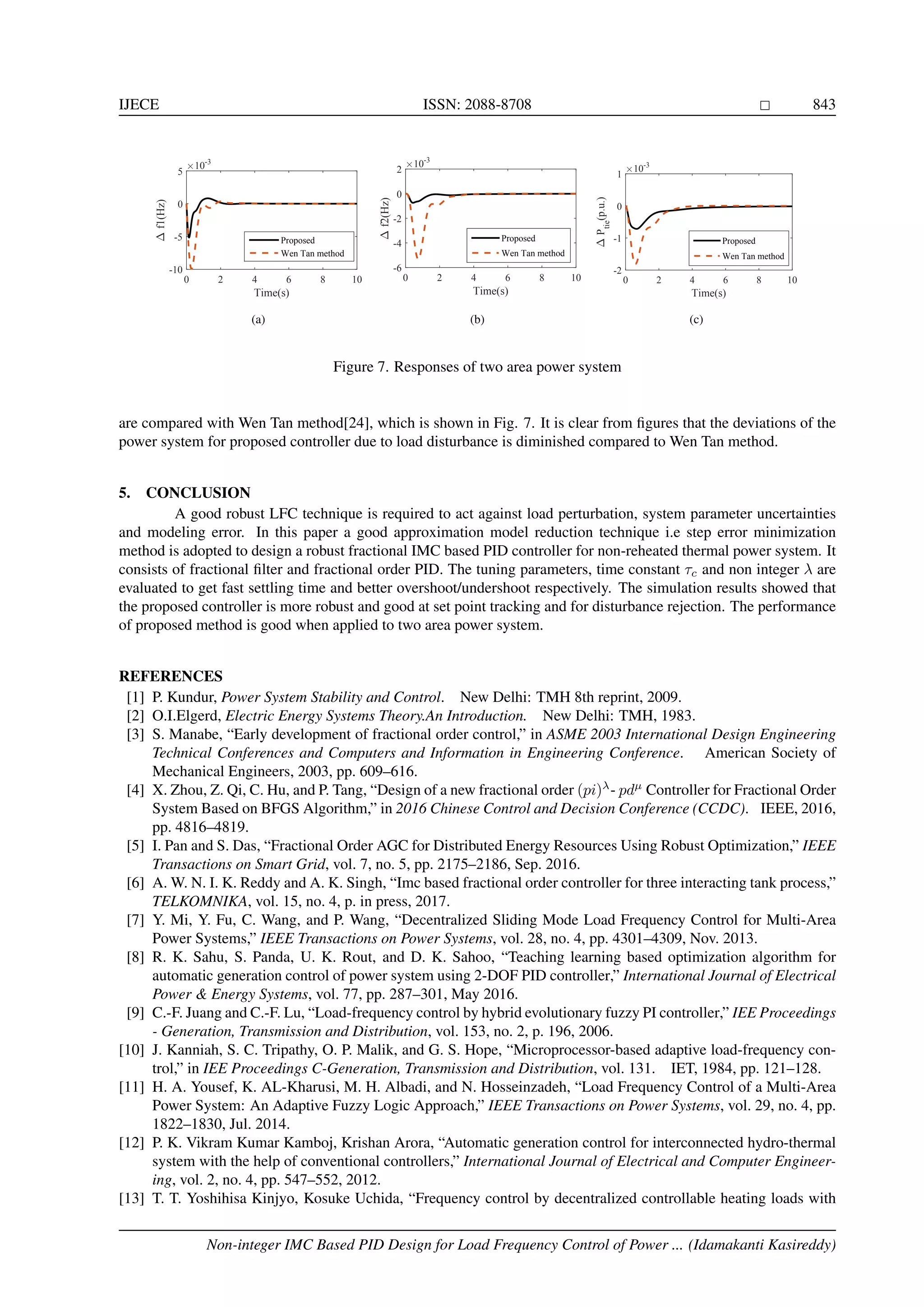 Non Integer Imc Based Pid Design For Load Frequency Control Of Power 7095