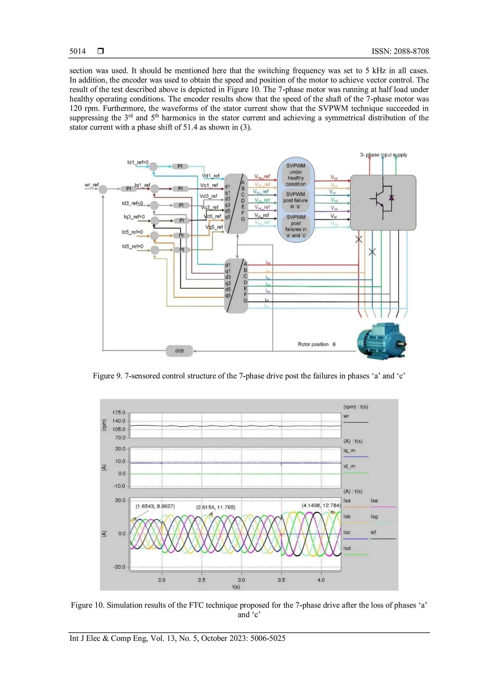 Control of 7-phase permanent magnet synchronous motor drive post three ...