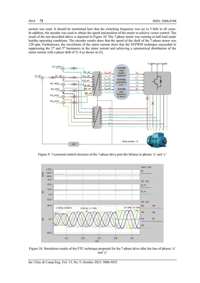 Control of 7-phase permanent magnet synchronous motor drive post three failures | PDF