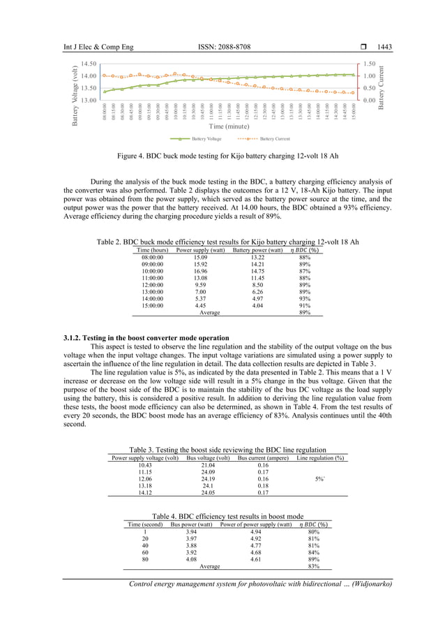 Control energy management system for photovoltaic with bidirectional ...
