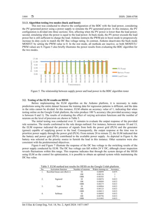 Control energy management system for photovoltaic with bidirectional ...
