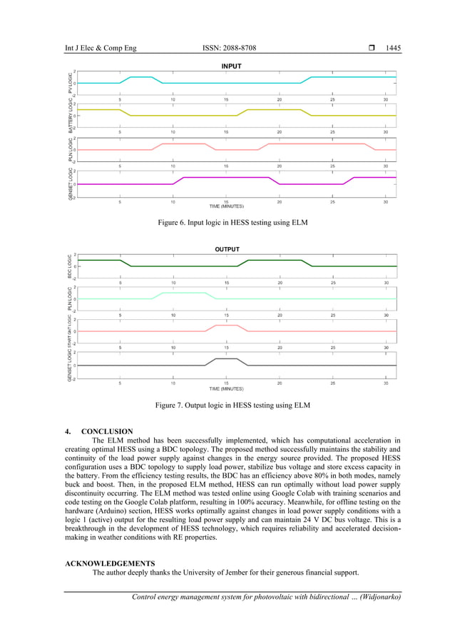 Control energy management system for photovoltaic with bidirectional ...