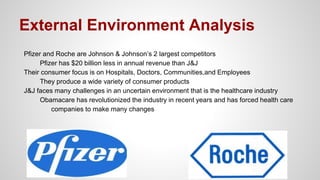 Johnson & Johnson Organizational Research Project | PPTX ...