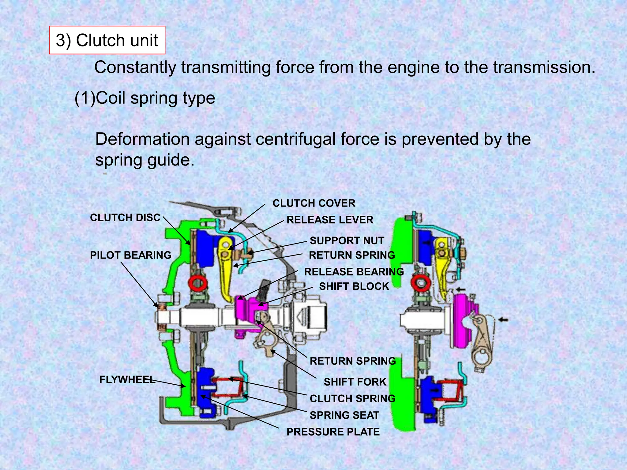 ADVANCED TECHNICIANS COURSE CLUTCH SYSTEM | PPT