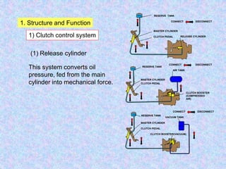 ADVANCED TECHNICIANS COURSE CLUTCH SYSTEM | PPT